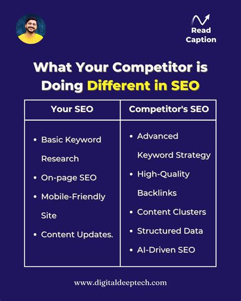 Digital Deep Tech On Linkedin Seo Userexperience Content Seotrends Digitaldeeptech…