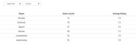 Reselect Tutorial Optimizing React Redux Application