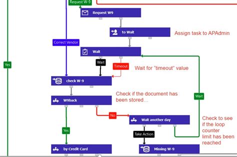 With Version 72 Docuware Is More User Friendly Than Ever