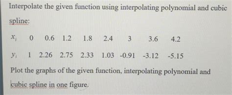 Solved Interpolate The Given Function Using Interpolating