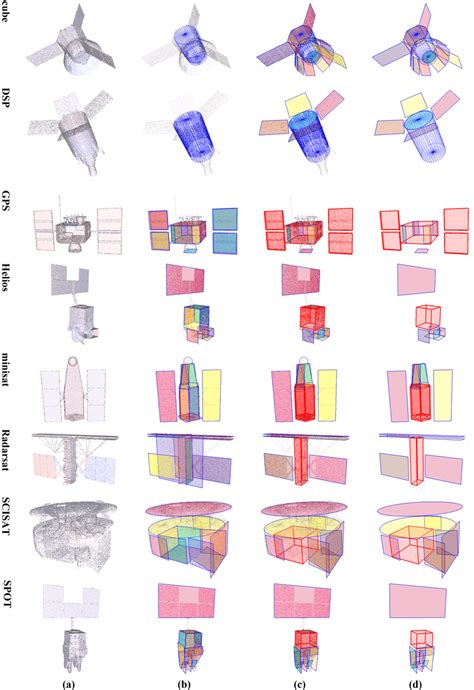 detection results of the synthesized point cloud data 50k 00u 00d from