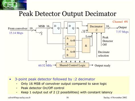 Ppt Status Of Adf System Design November 2002 Powerpoint Presentation Id 3646688