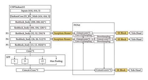 Flow Chart Of The Structure Of Our Proposed Algorithm Download
