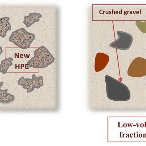 Mixture Constituents With Different Sand Gradation Download Scientific Diagram