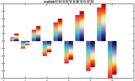 【matlab】绘制竖状双组渐变柱状图 知乎
