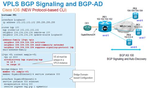 Solved Vpls Bgp Discovery And Signalling Cisco Community