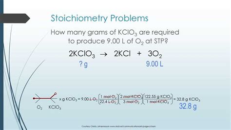 Mastering Stoichiometry Map Problems 2 Unlock The Answer Key