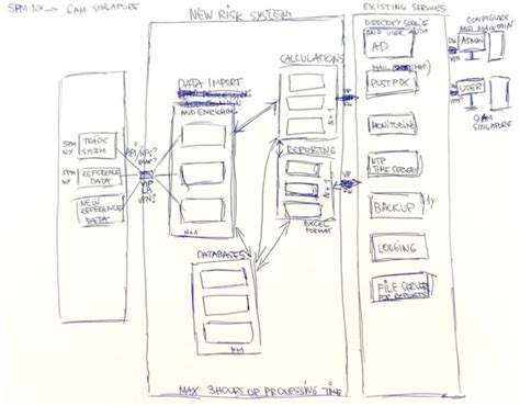 Agile Software Architecture Modeling With Enterprise Architect