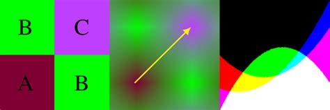 Gpu Texture Sampler Bezier Curve Evaluation The Blog At The Bottom Of The Sea