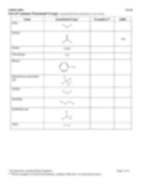 List Of Common Functional Groupspdf Exercises Chemistry Docsity