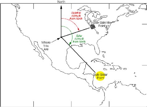 Schematic Representation Of The Satellite And Solar Zenith Angles