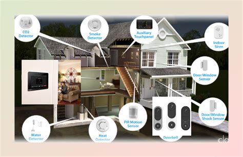 Security Alarm System Residential And Commercial Nvsctech