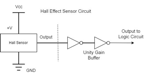 ECE Honors Lab Section Weekly Project Update