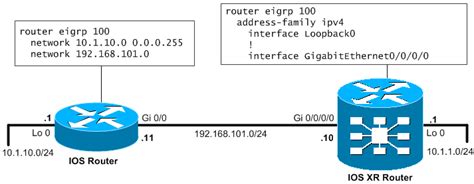 Cisco IOS XR Complete Getting Started Examples Guide Part1 2