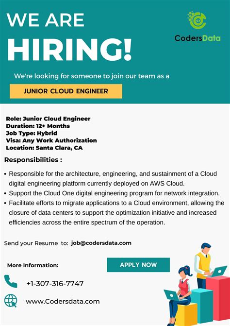 Coders Data On Linkedin Work Experience Job Data Networking Digital Engineering Cloud