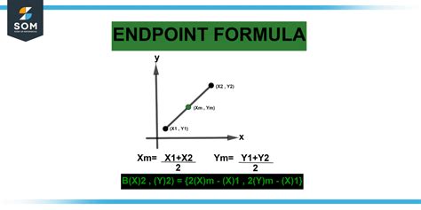 End Point Definition And Meaning