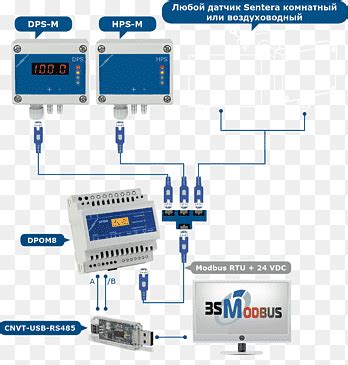 Modbus Png Images PNGEgg