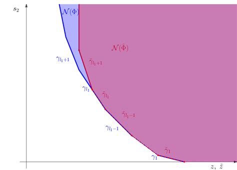 comparison between n Φ and n ˜ Φ download scientific diagram