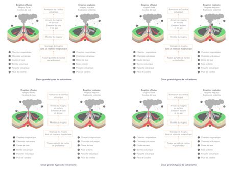 2 Types De Volcans Pdf