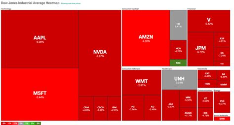 Dow Jones Index Daily Report Tariffs Still Weigh Down Djia But Nike Is Recovering The Globe