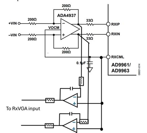Dc Offset Cancellation Qanda High Speed Adcs Engineerzone