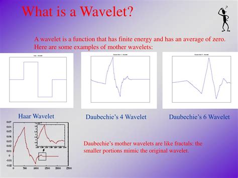 Ppt Wavelet Signal Processing Powerpoint Presentation Free Download Id6751098