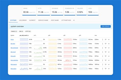 Uptrace Open Source APM Made With Vue Js