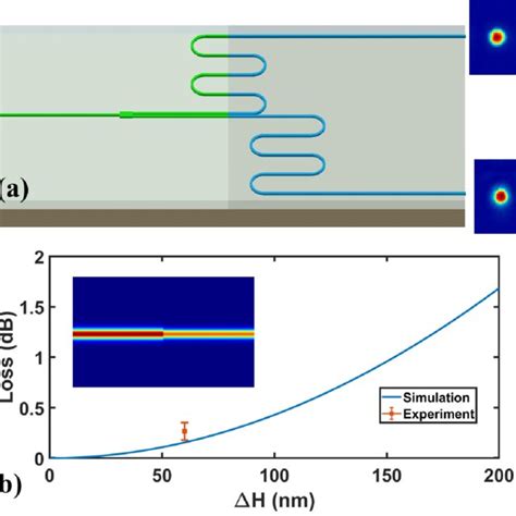 pdf monolithically integrated active passive waveguide array