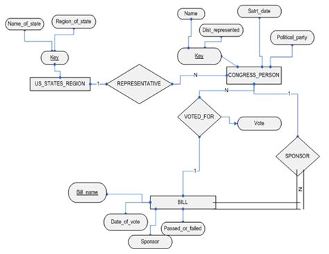Solved The Following Er Diagram From Chen Notation Track