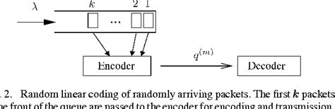 Figure 2 From Queueing Delay Analysis For Multicast With Random Linear Coding Semantic Scholar
