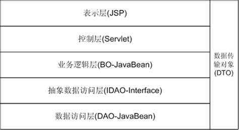bug管理系统uml2 0建模实例（三） bug管理平台的项目管理模块设计图如何画 csdn博客