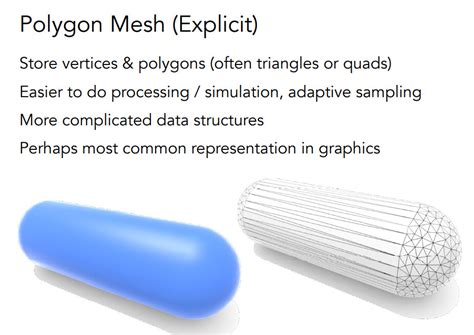 Games101现代计算机图形学入门——几何表示之基本表示方法隐式表示中距离函数和代数表示的区别 Csdn博客
