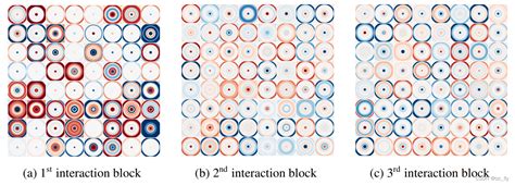 用于模拟原子相互作用的continuous Filter卷积neurips2017schnet Csdn博客