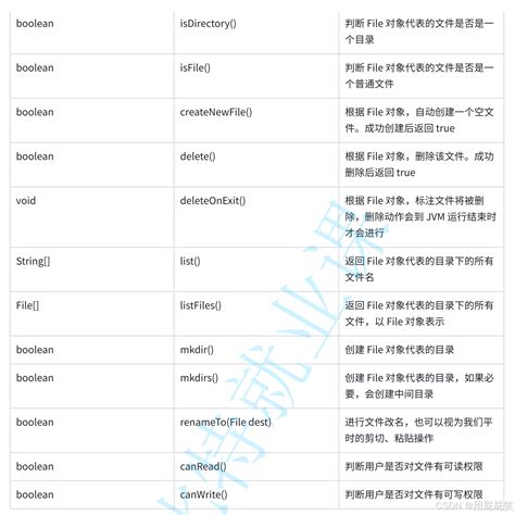 java 文件io操作 csdn博客