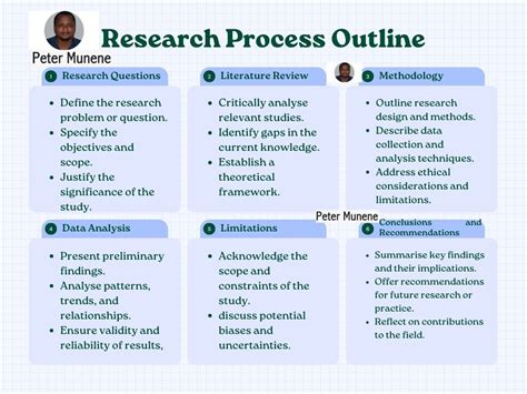 Research Process Outline Aridi Malaeb L