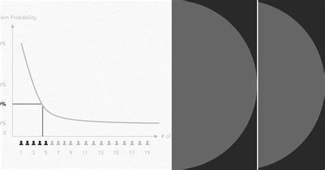 List Design Validation Methods Curated By Nils Clark Bernhard Medium