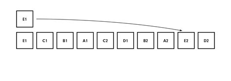 C In Cycle Sort Algorithm I Was Looking For A Case Where We