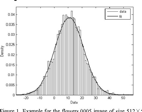 figure 1 from texture image retrieval system based on non subsampled