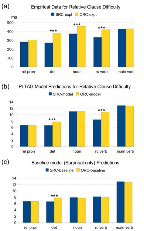 1 Staub 2010 Experimental Data Vs Model Predictions On The Same