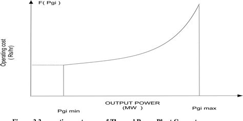 Figure 33 From Economic Load Dispatch Using Firefly Algorithm Semantic Scholar
