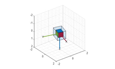 Inertial Sensor Fusion Matlab And Simulink