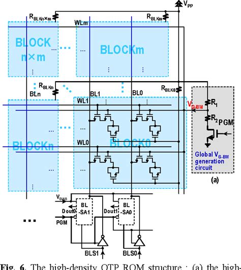 Figure 6 From 3 Transistor Cell Otp Rom Array Using Standard Cmos Gate Oxide Antifuse