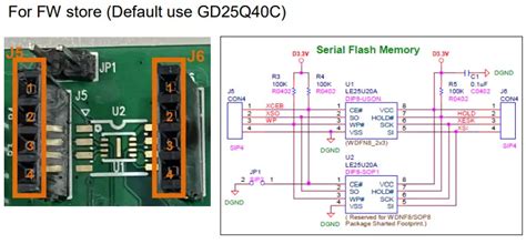SunplusIT SPCV A EV Board User Guide