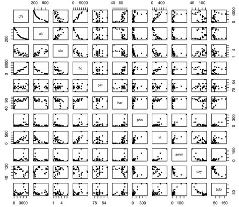 Session 8 Exploring Multidimensional Data In R Bioinformatics