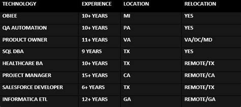M Jaishnavi Ramps On Linkedin Obiee Bi Ba Businessanalyst