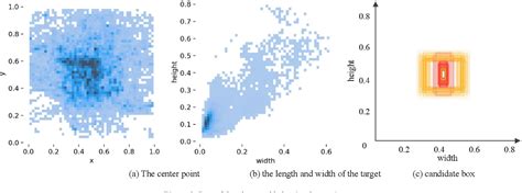 Figure 5 From Multi Class Abnormal Behavior Detection Algorithm Based