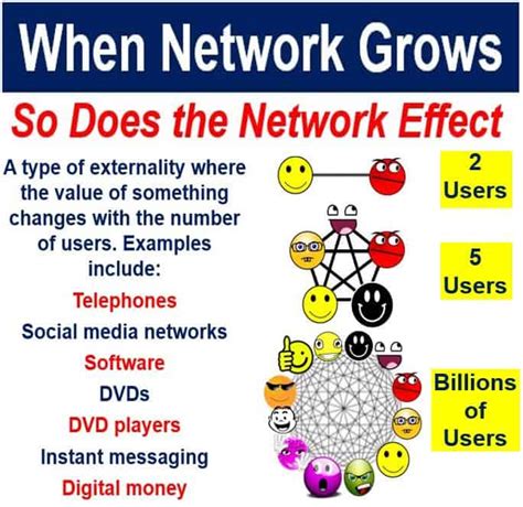 What Is The Network Effect Definition And Meaning Market Business News