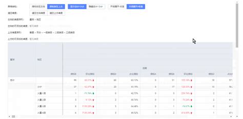 高性能、灵活且现代的 React 表组件 Ali React Table 阿里云开发者社区