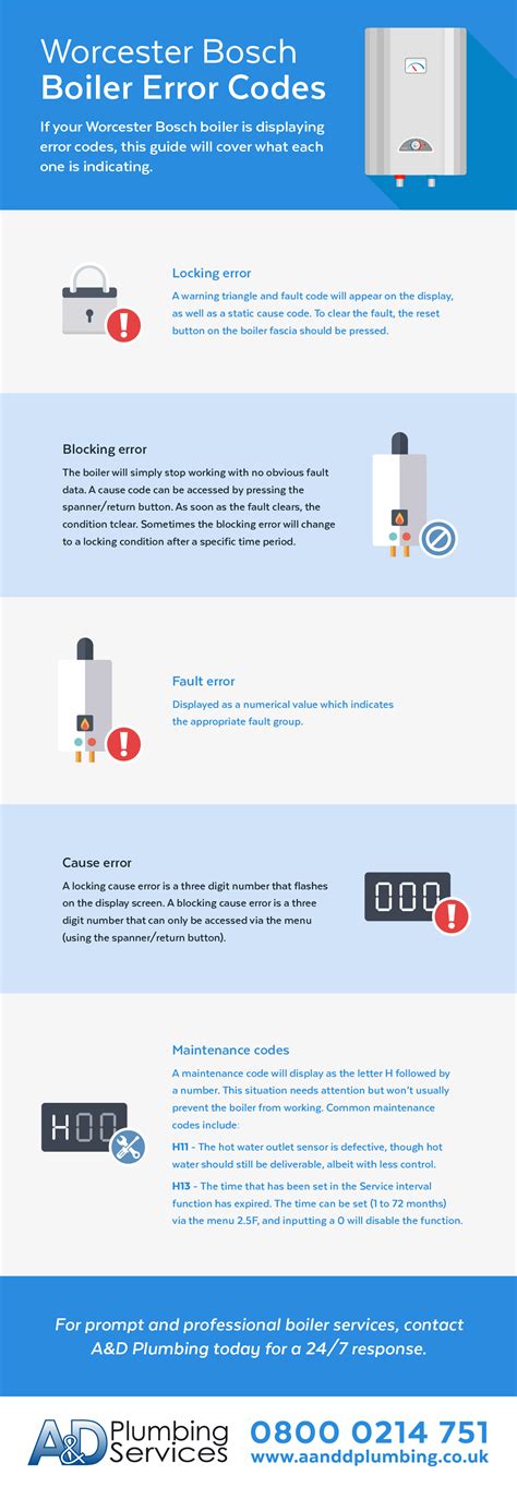 Worcester Bosch Boilers Fault Error Codes A D Plumbing Services