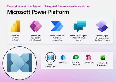 Jack Rowbotham On Linkedin Powerplatform Powerapp Powerautomate